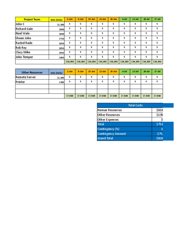 Project Cost Tracking Excel Template | PDF | Software | Computing