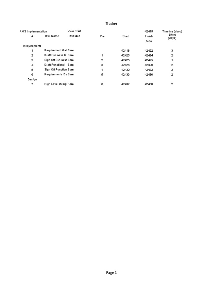 Project Plan Template Excel With Gantt Chart and Traffic Lights | PDF ...