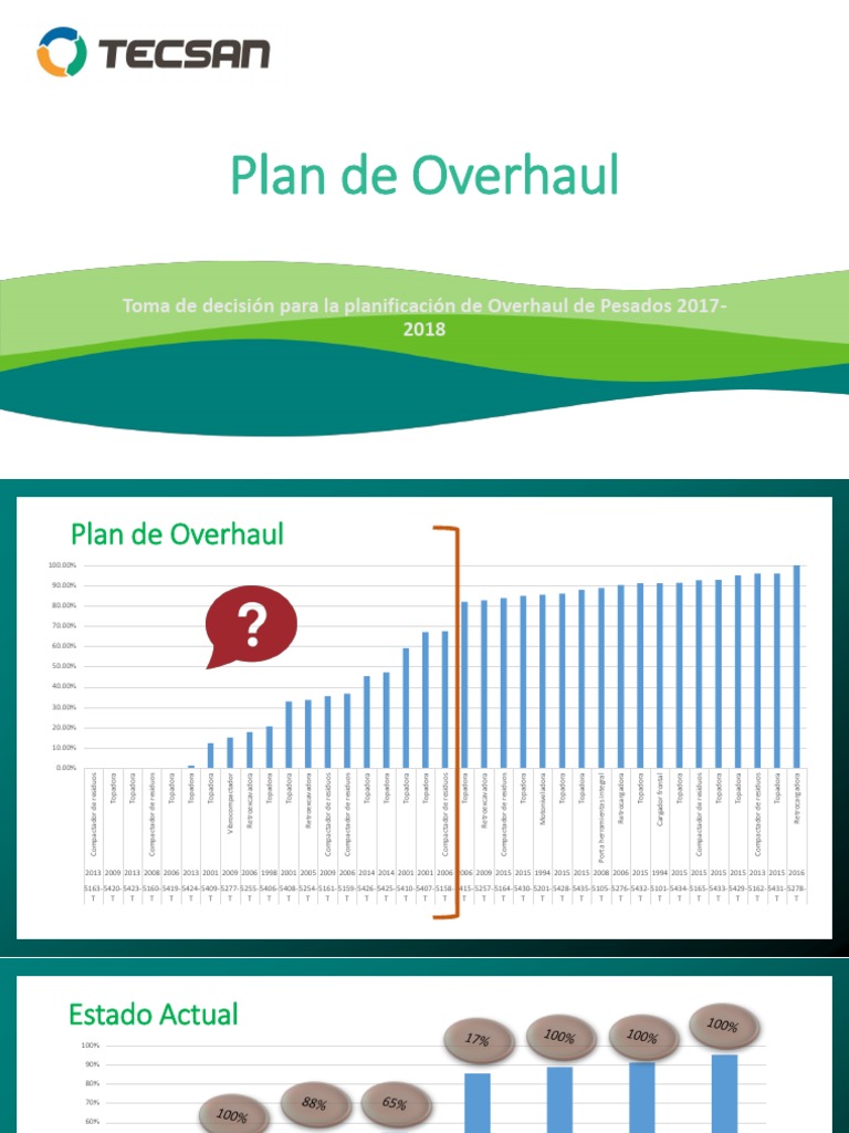 Plan de Overhaul | PDF