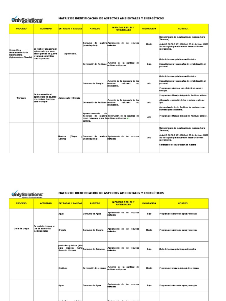 Matriz Identificacion Recursos Energéticos | Residuos | Consumo mundial ...