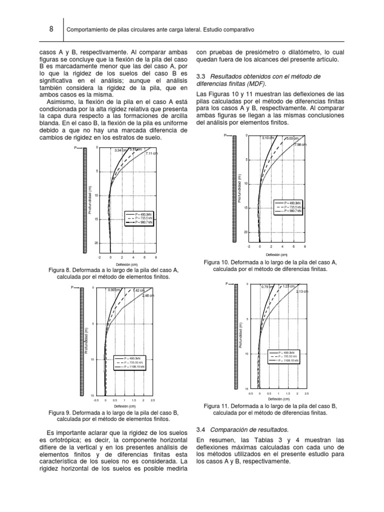 Comportamiento de pilas circulares bajo carga | PDF | Rigidez | Método ...