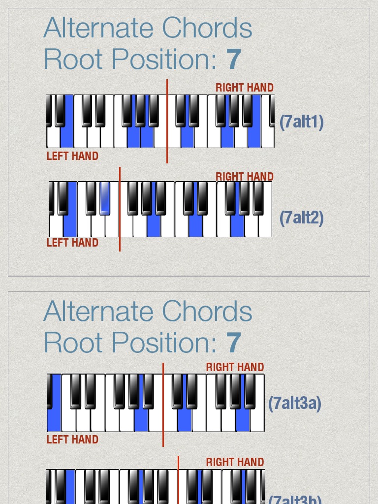 Alternate Chords Root Position:: Right Hand | PDF