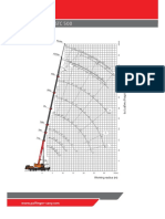 Load Chart Mobile Crane PDF | PDF | Crane (Machine) | Machines