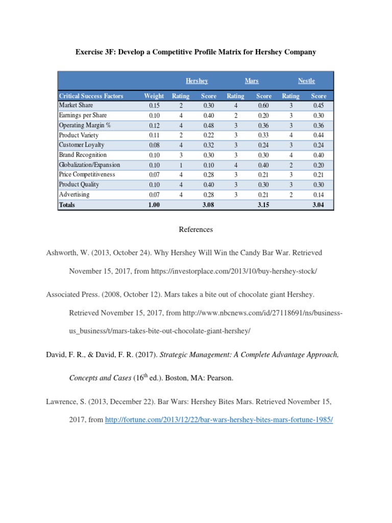 Exercise 3F | PDF | Marketing | Business