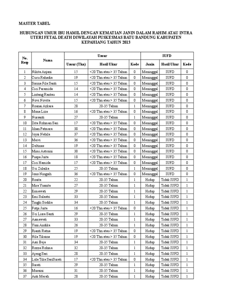 Tabel Master Penelitian IUFD Kesehatan | PDF