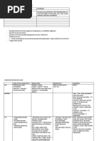 Anemia Normositik Normokrom | PDF