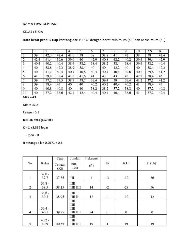 Nama: Dwi Septiani Kelas: 5 Kia Data Berat Produk Tiap Kantong Dari PT "A" Dengan Berat Minimum ...