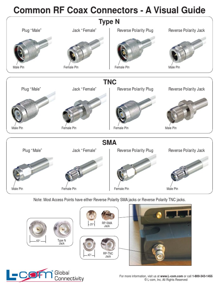 Common RF Coax Connectors Guide | PDF