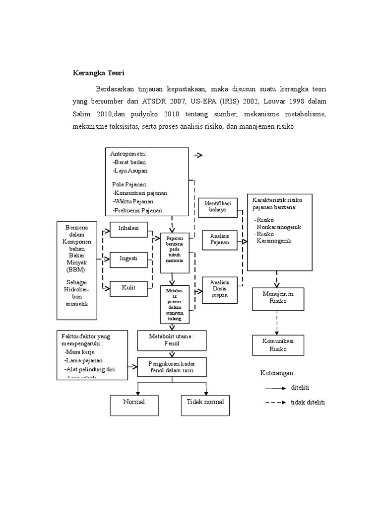 Kerangka Teori Konsep Dan Definisi Operasional | PDF