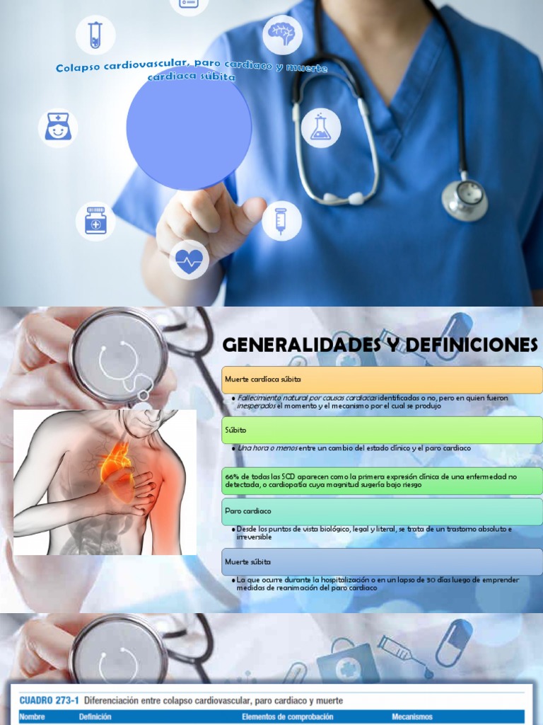 Colapso Cardiovascular | PDF | Reanimación cardiopulmonar | Paro cardíaco