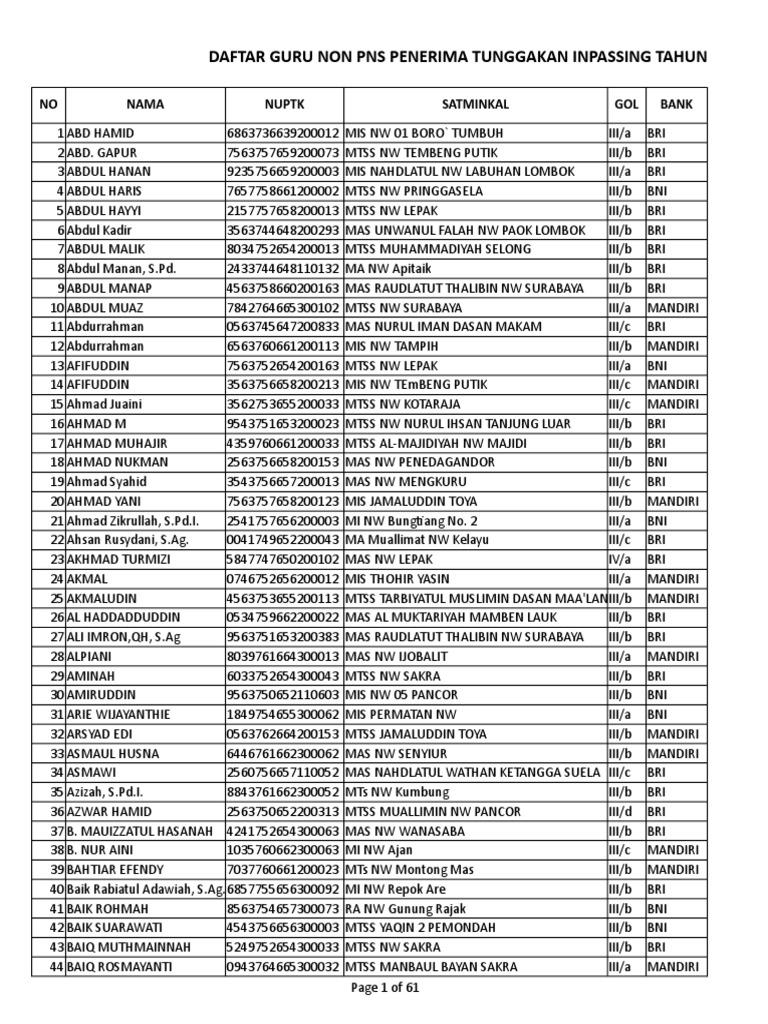 Amprah Fix | PDF | Violence