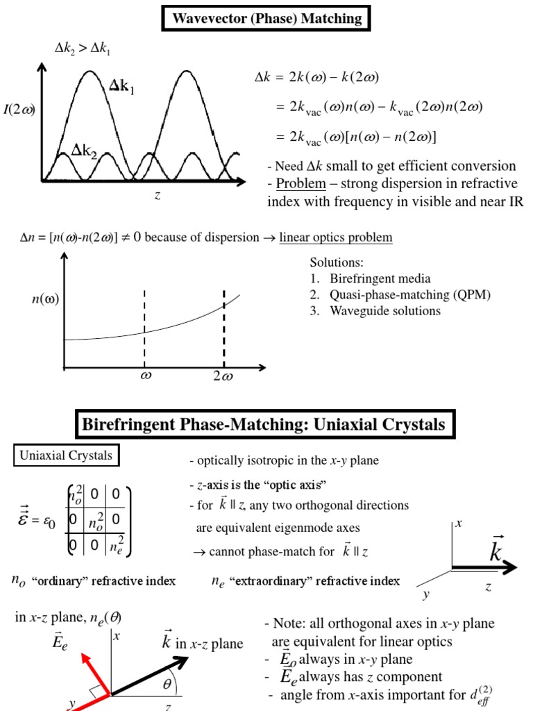 Wavevector (Phase) Matching: K K K K K | PDF | Nonlinear Optics | Atomic