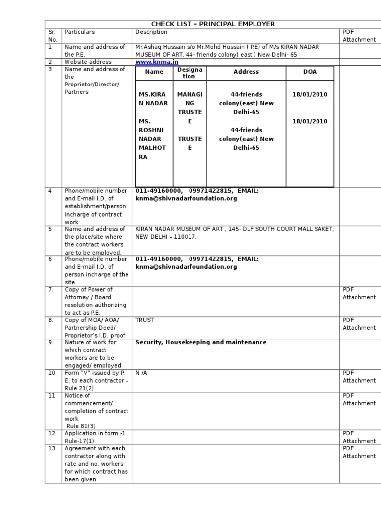 Clra Check List New | PDF | Government Information | Government