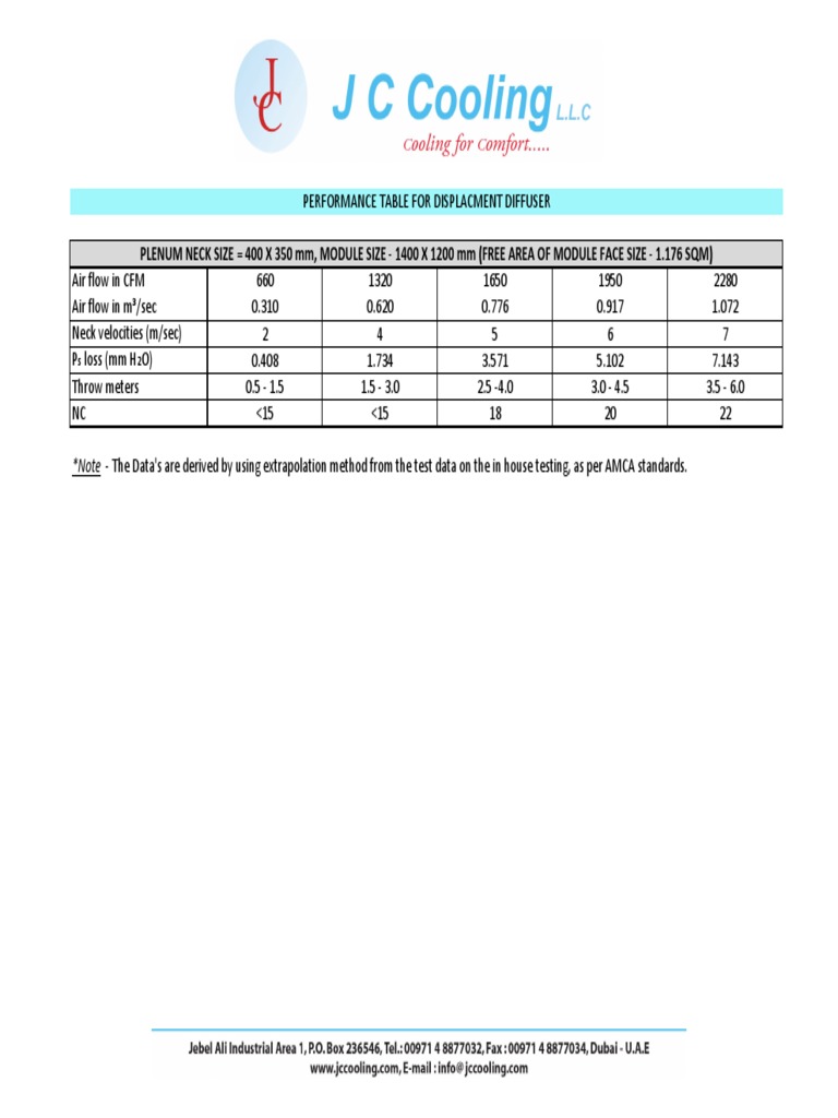 Displacement Diffuser Data | PDF