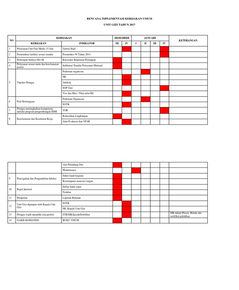 Time Table Gizi | PDF