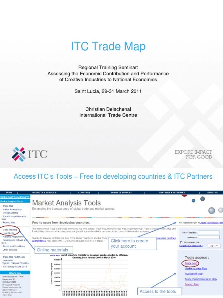 ITC TradeMap | International Business | Trade