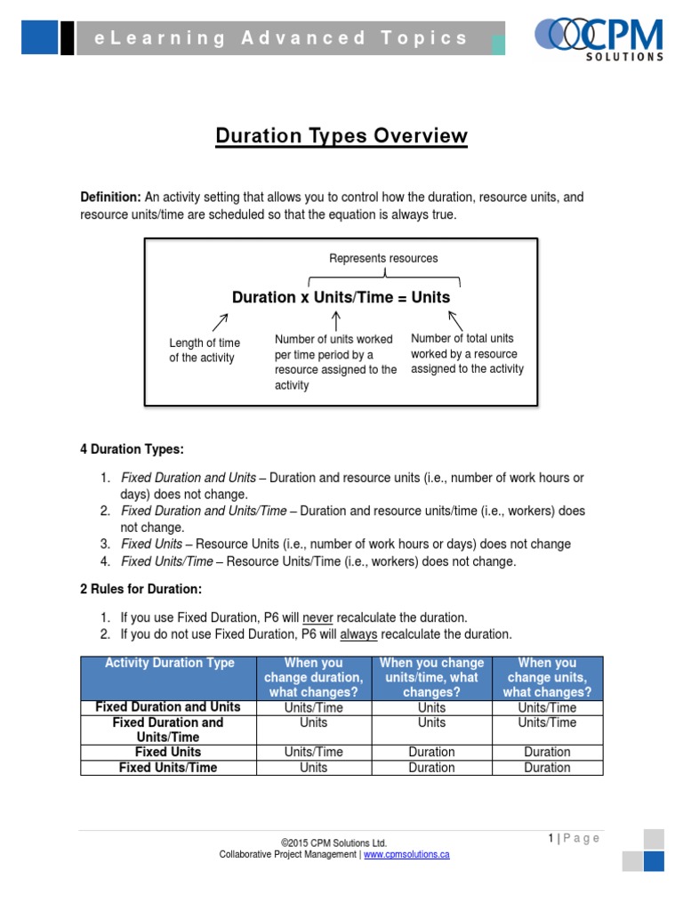Duration Types Overview: Elearning Advanced Topics | PDF | Computing ...