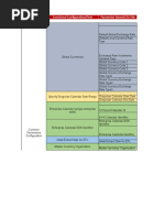 Inventory Valuation Report - Query | PDF | Sql | Databases