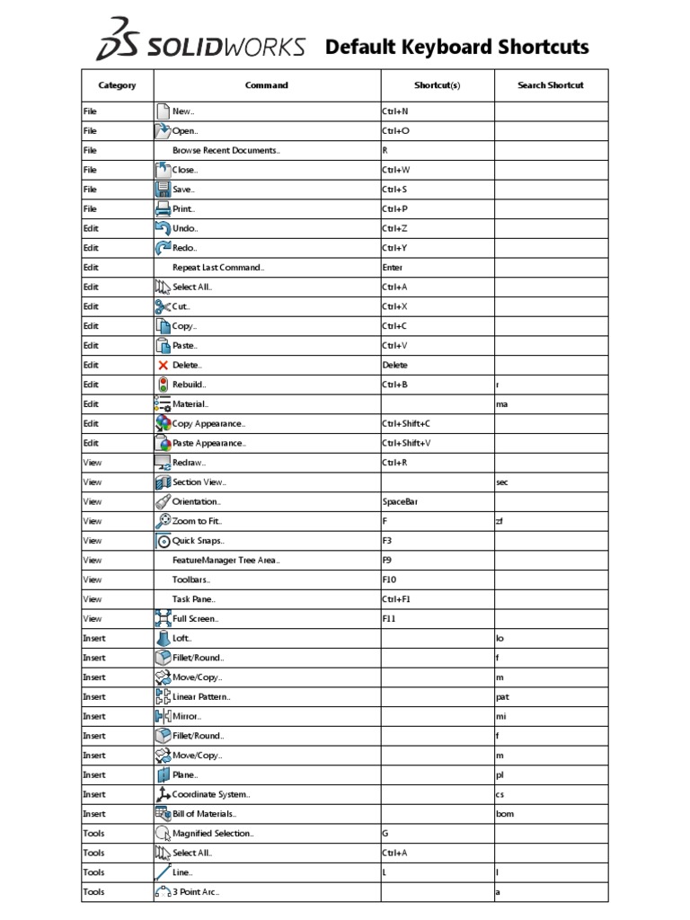solidworks_default_keyboard_shortcuts.pdf | Human–Computer Interaction ...