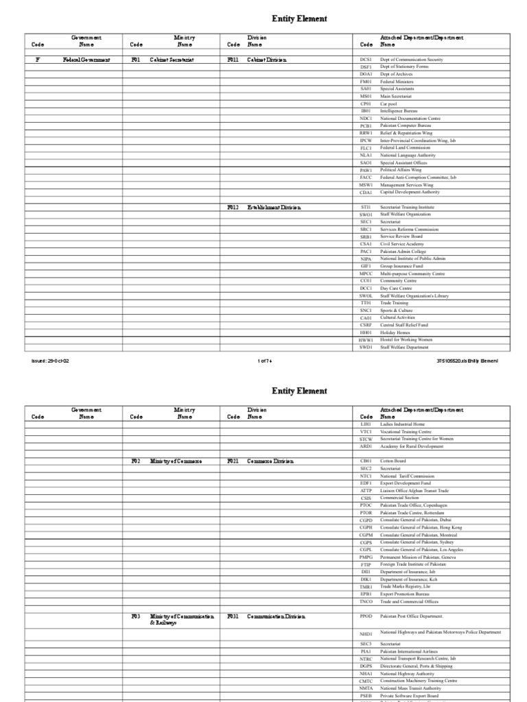 New Chart of Accounts-29 October 2002 | PDF | Pakistan | Federally ...