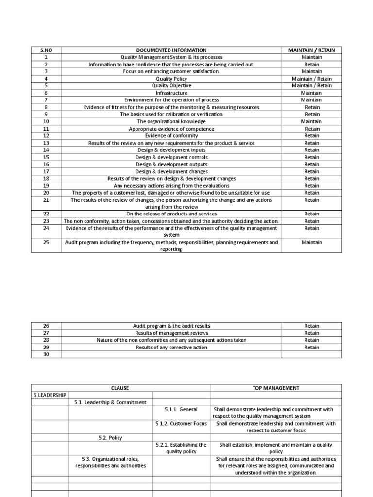 S.No Documented Information Maintain / Retain | Download Free PDF ...