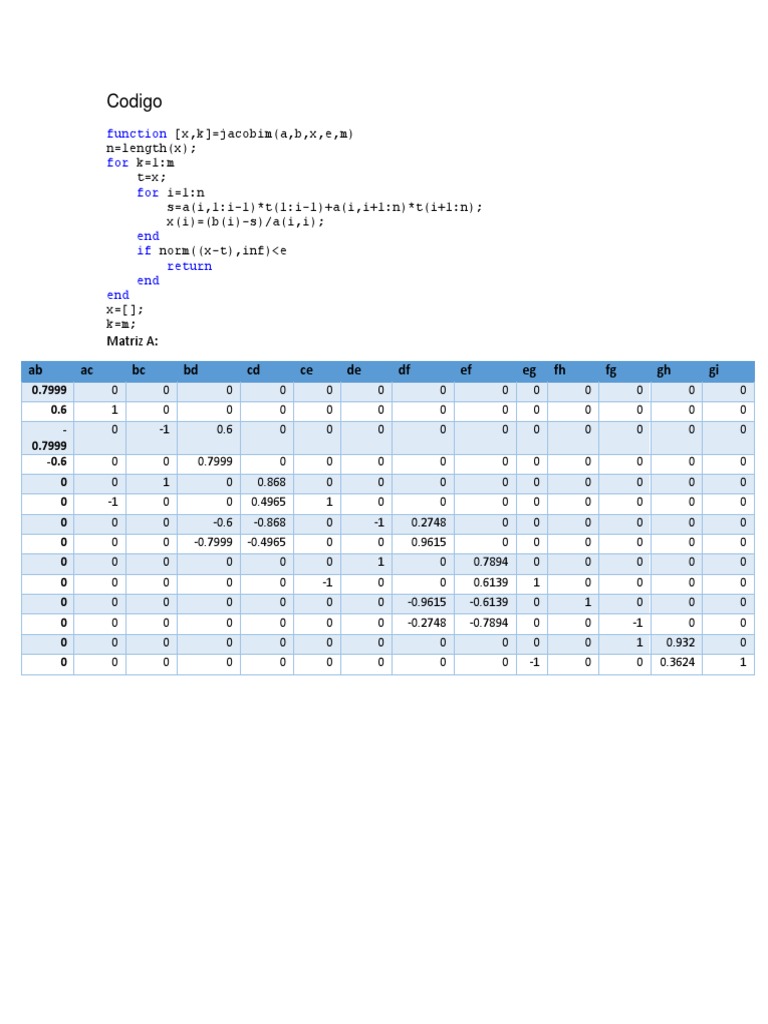 Codigo Matlab | PDF