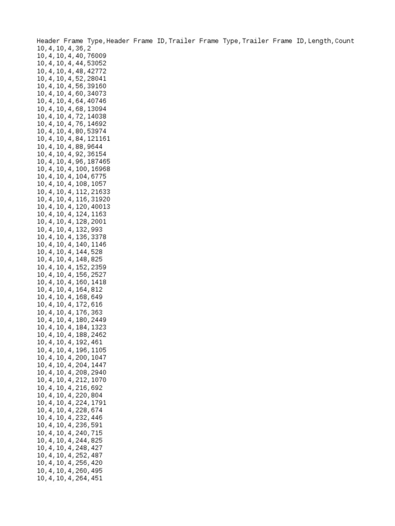 Eafr Cnsatm | PDF | Physical Layer Protocols | Computer Networking