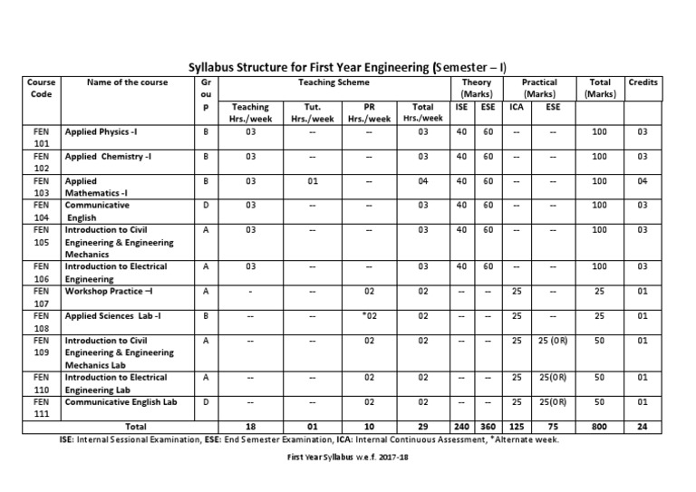 First Year Engineering Syllabus Semester I | PDF | Engineering | Academia