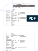 Dahej SEZ Allottees Contact List | PDF | Gujarat