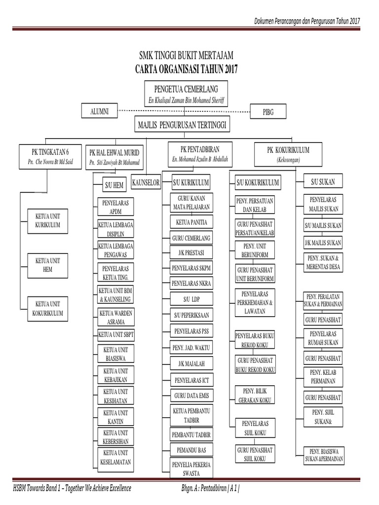 03 BHGN A - Pentadbiran PDF | PDF