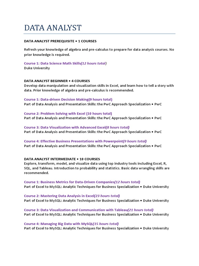 Data Analyst Courses On Coursera | PDF | Data Analysis | Data Science