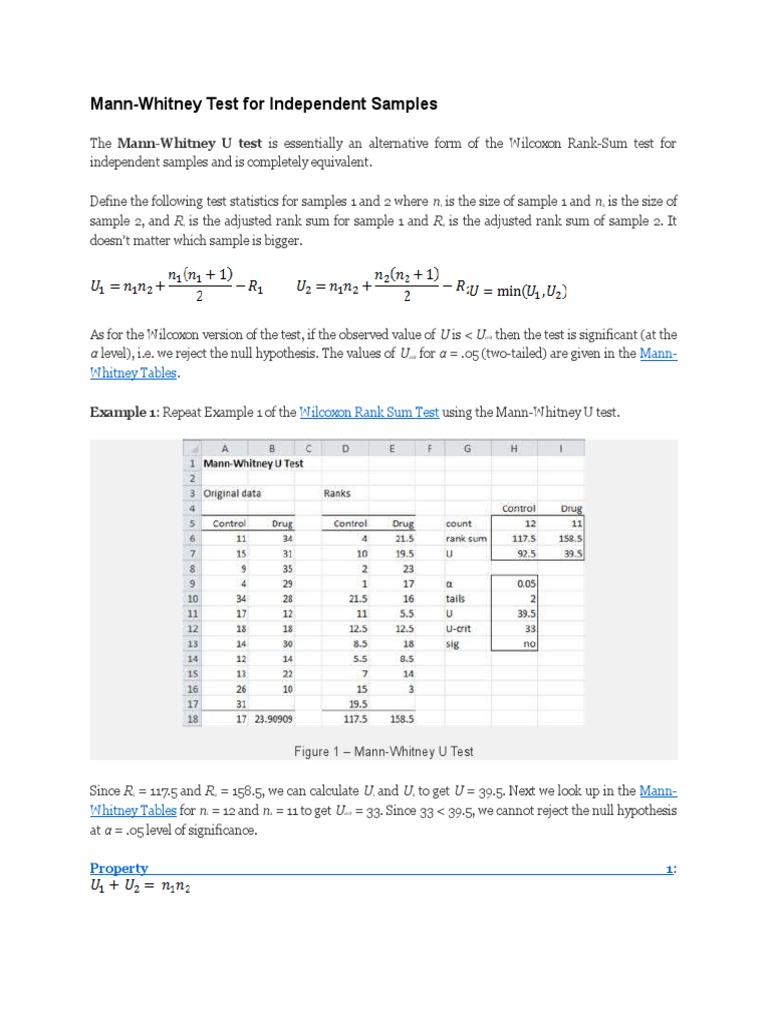 Mann | Mann–Whitney U Test | Statistical Hypothesis Testing