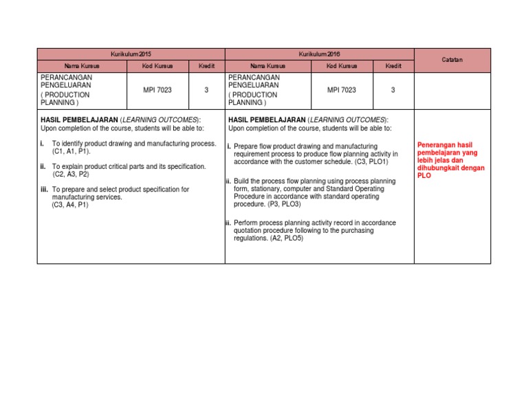 Production Planning Course Outline | PDF | Business