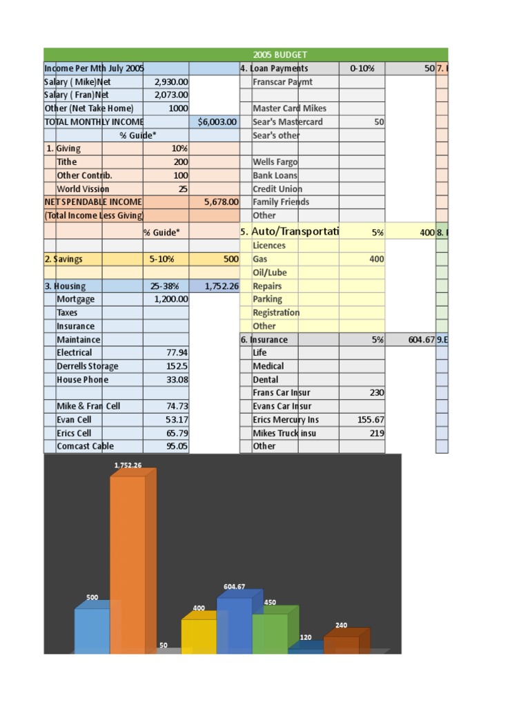 Spread Sheet | PDF | Master Card | Wells Fargo
