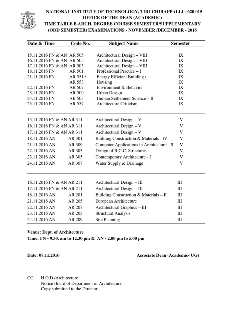 Date & Time Code No. Subject Name Semester | PDF | Science And ...