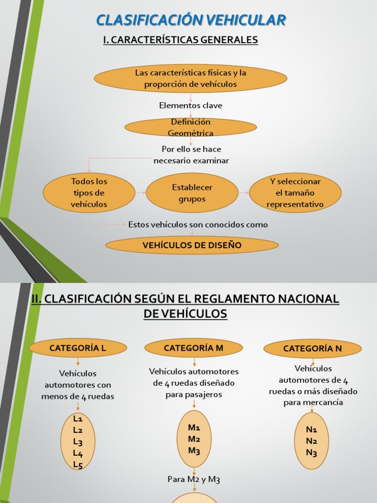 Parte 1 (Clasificación Vehicular) | PDF | Vehículos | Transporte