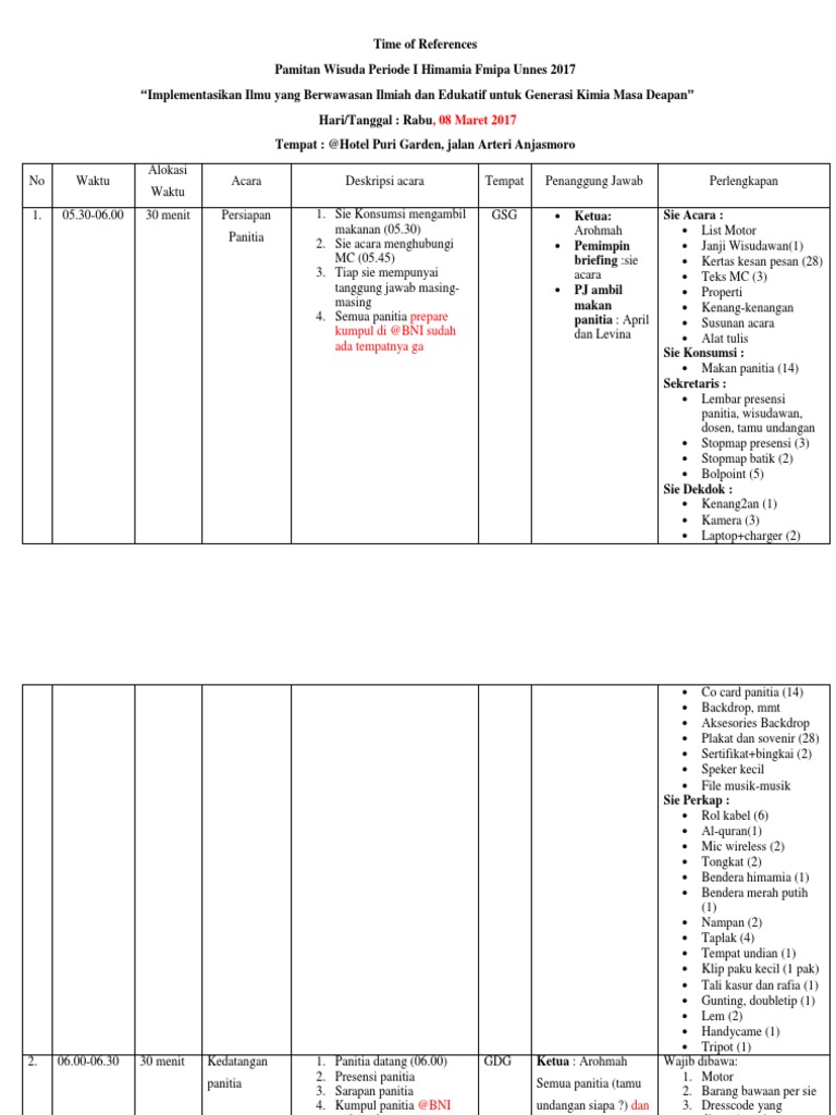Tor Acara Pamwis 1 Konsul | PDF