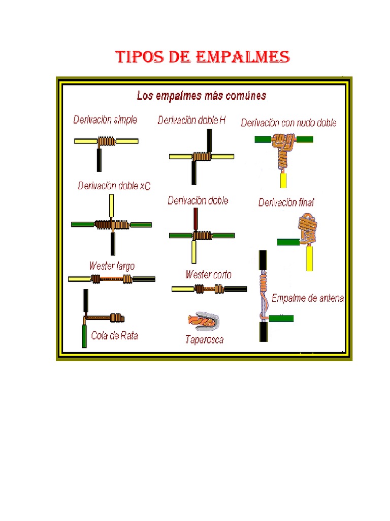 Tipos de Empalmes WORDDDDDDDDDDDDDD | Cableado eléctrico | Electricidad