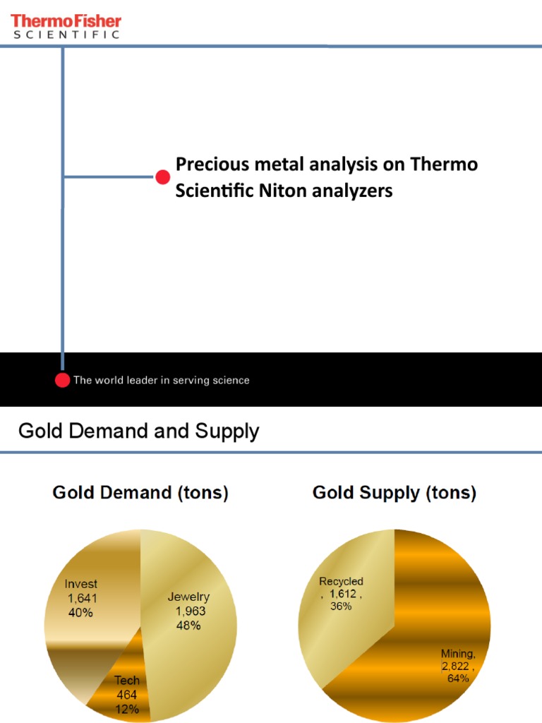 Niton XRF Precious Metals | PDF | Metallurgical Assay | Platinum