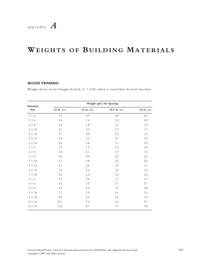 Weight of Building Material | PDF | Tile | Building Technology