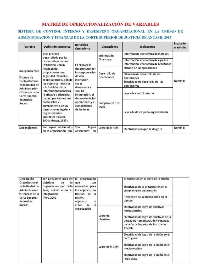 Matriz de Operacionalización de Variables | Economias | Negocios