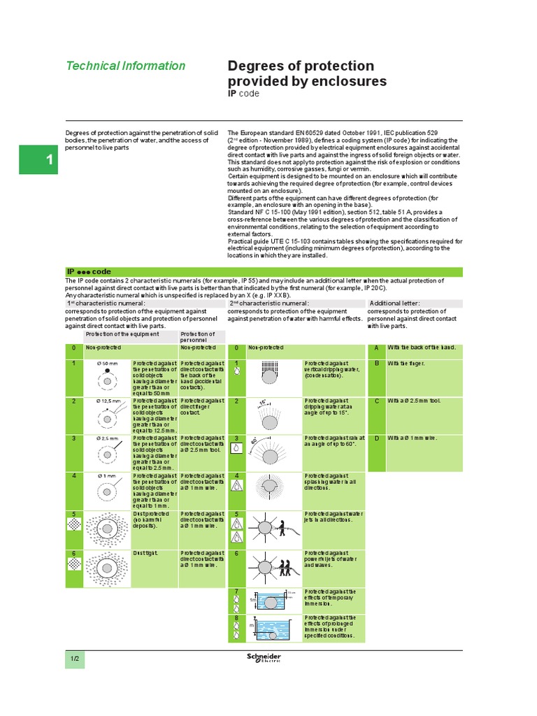 Degrees of Protection IP,IK, NEMA | Building Engineering | Nature