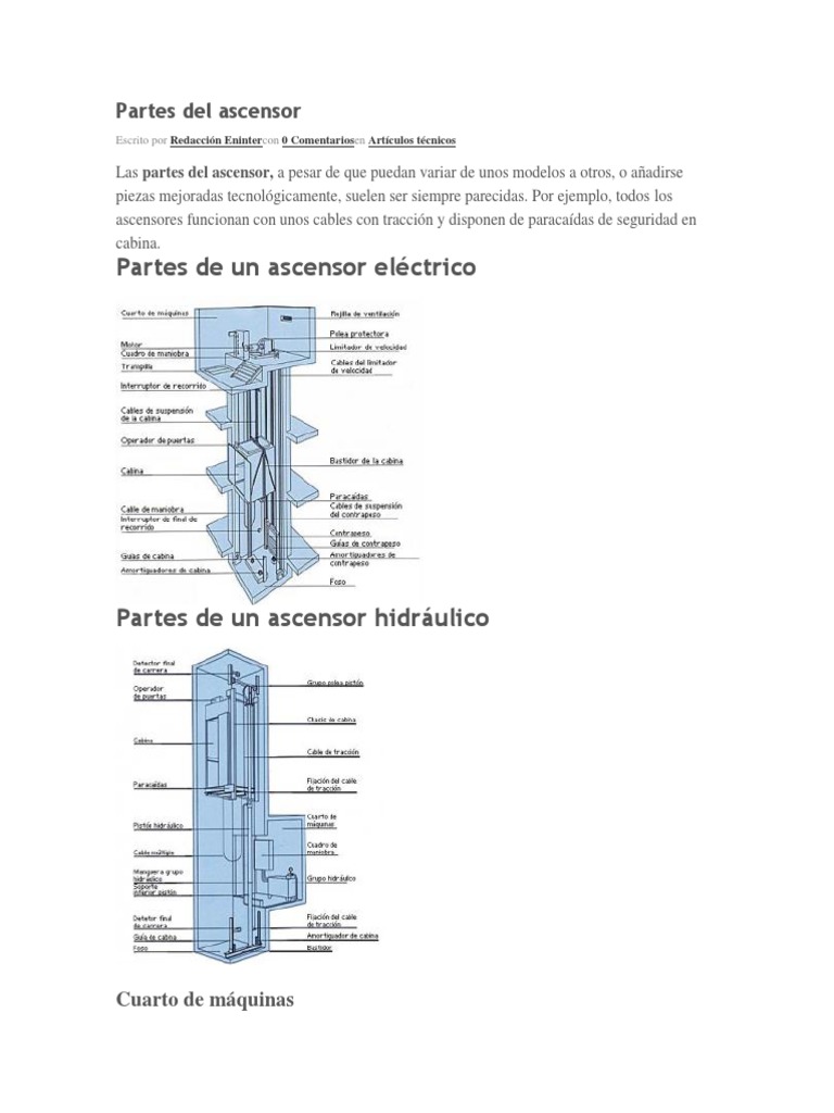 Partes Del Ascensor | Ascensor | Tecnología