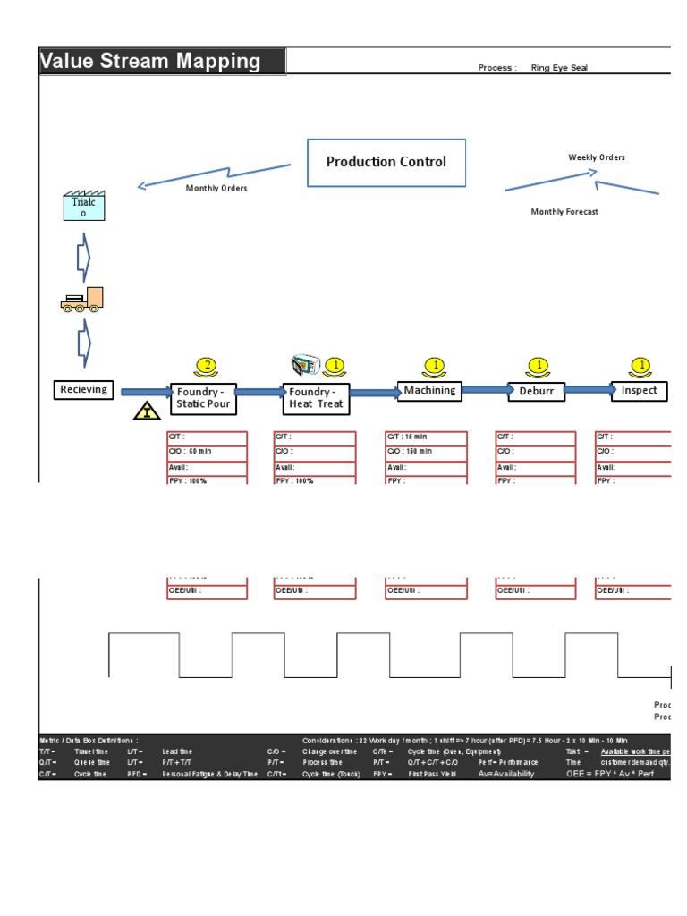 Value Stream MapTemplate | PDF | Systems Engineering | Supply Chain ...