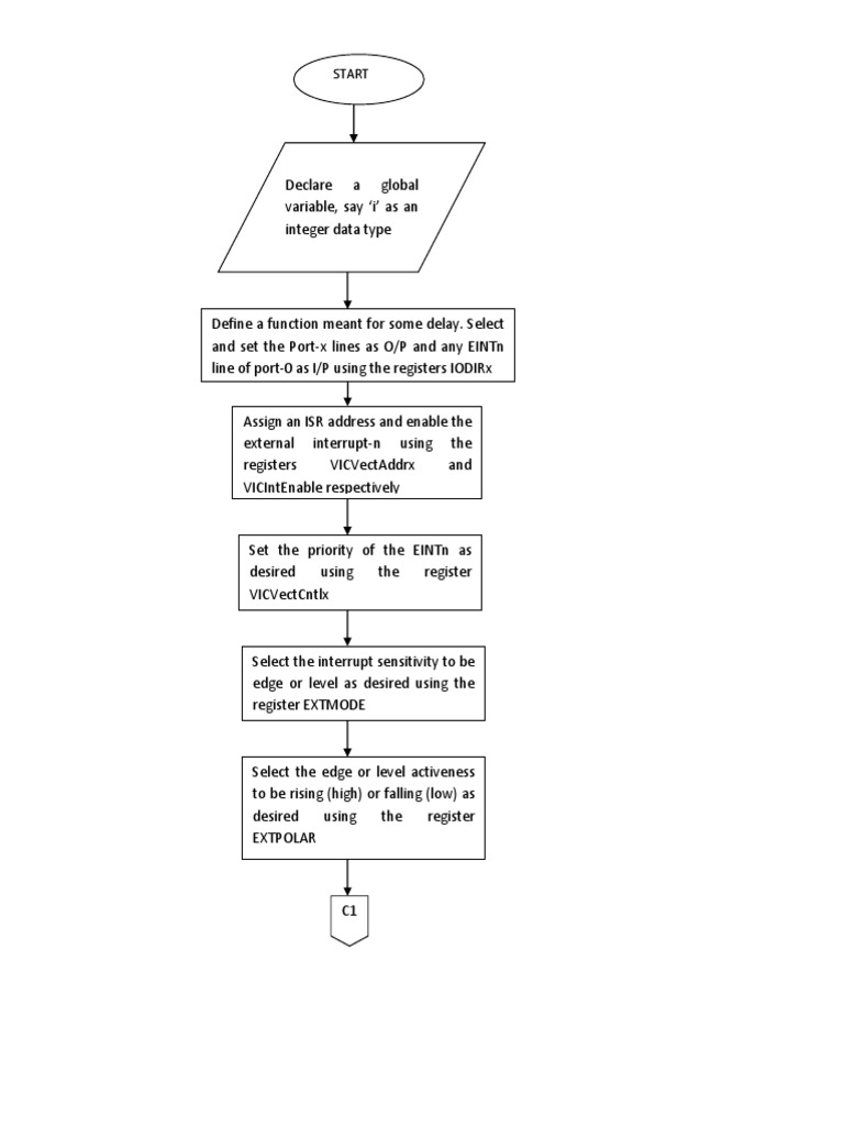 External Interrupt Flowchart | PDF | Subroutine | Software Engineering