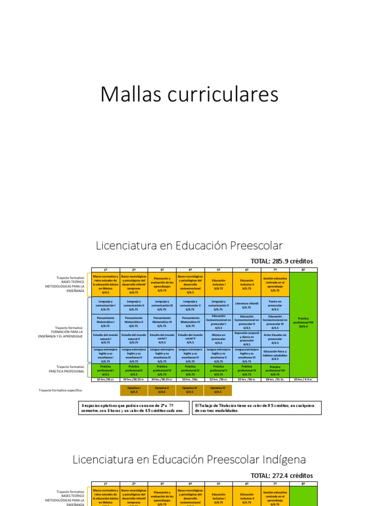 Mallas Curriculares 131117 - 1 | PDF | Jardín de infancia | Educación primaria