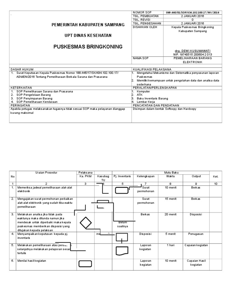 Sop Pemeliharaan Barang Elektronik | PDF