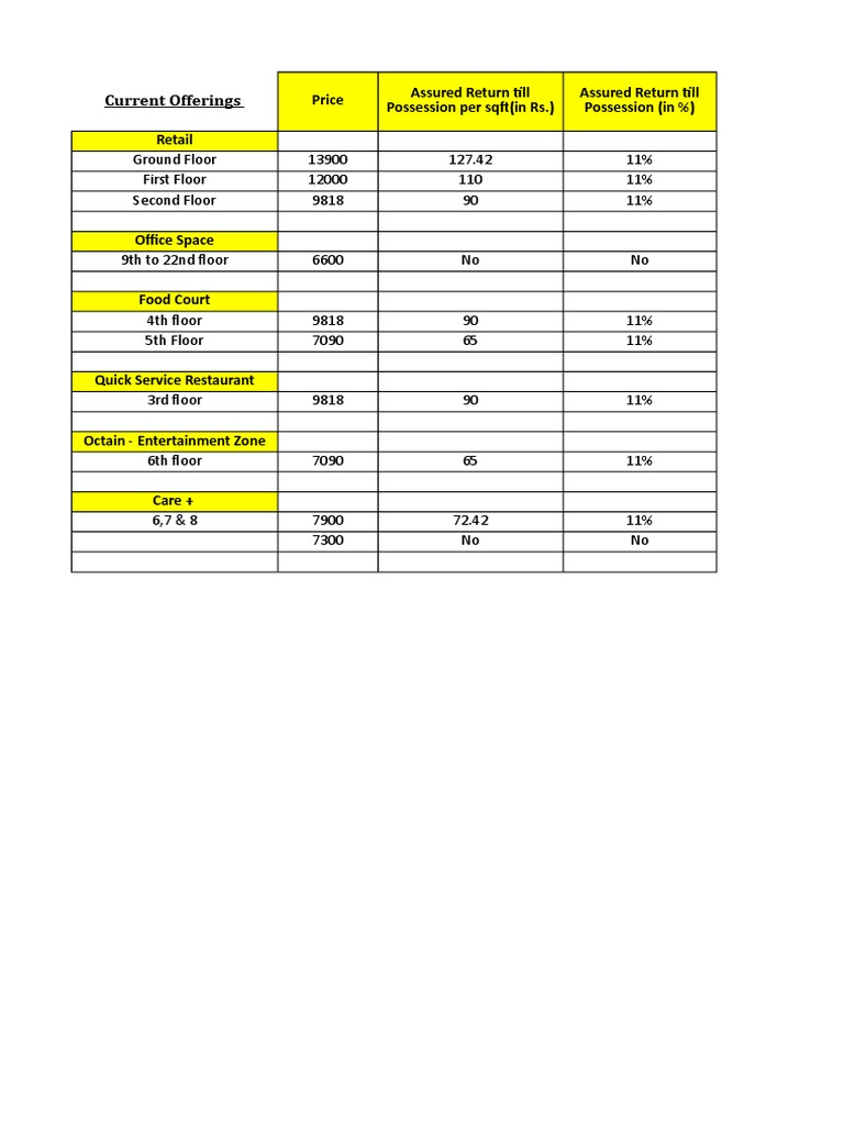 Neo Square Deals | PDF