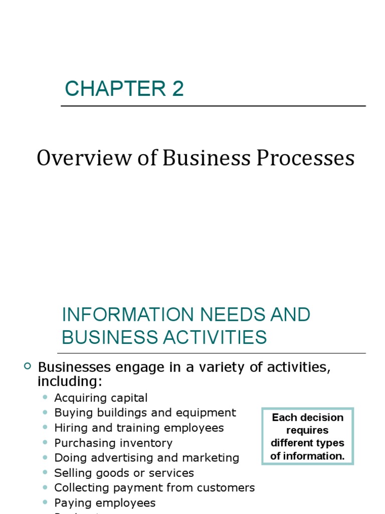 Overview of Business Processes | PDF | Financial Transaction | Business