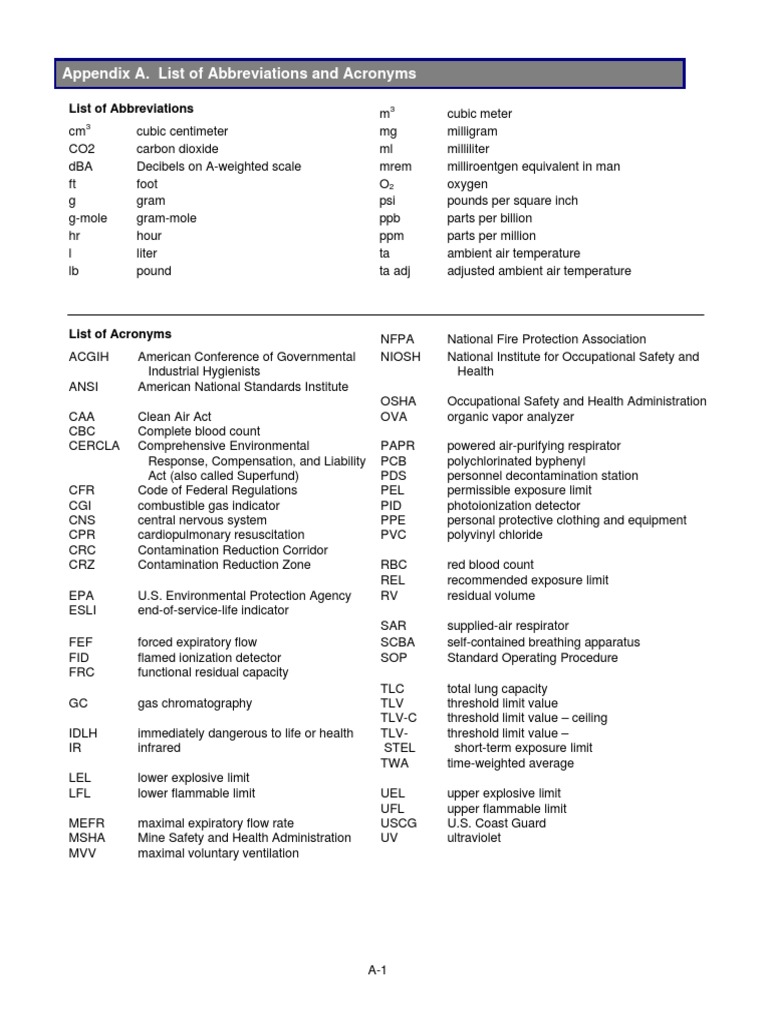 Appendix A. List of Abbreviations and Acronyms | PDF | Personal ...